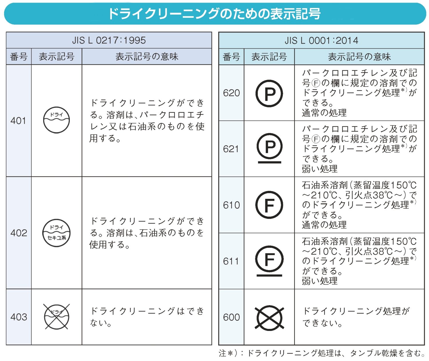 衣類に付いている表示のお話 | 全国クリーニング生活衛生同業組合連合会