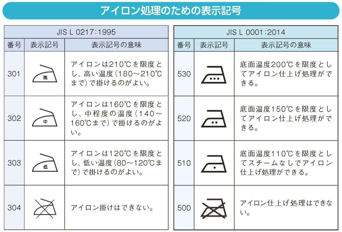 衣類に付いている表示のお話 | 全国クリーニング生活衛生同業組合連合会