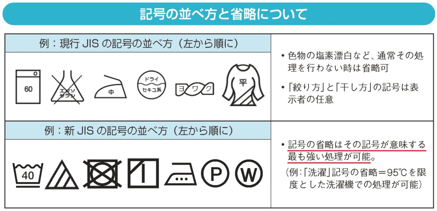 衣類に付いている表示のお話 | 全国クリーニング生活衛生同業組合連合会