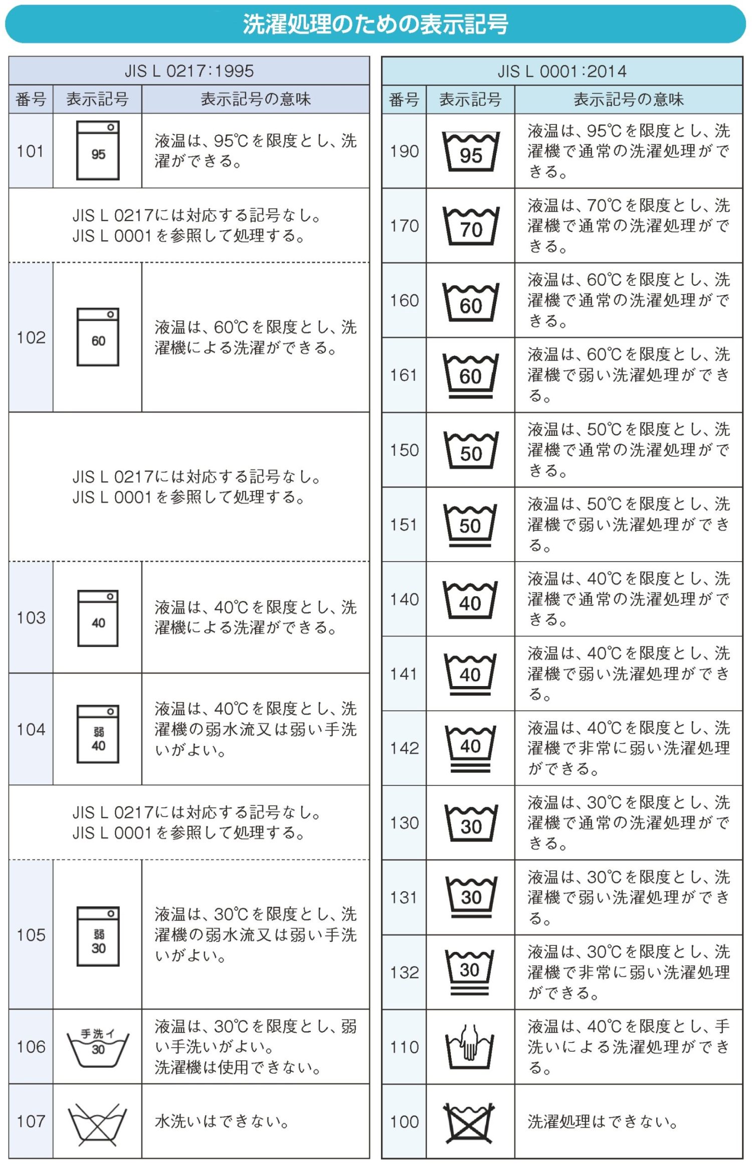 衣類に付いている表示のお話 | 全国クリーニング生活衛生同業組合連合会